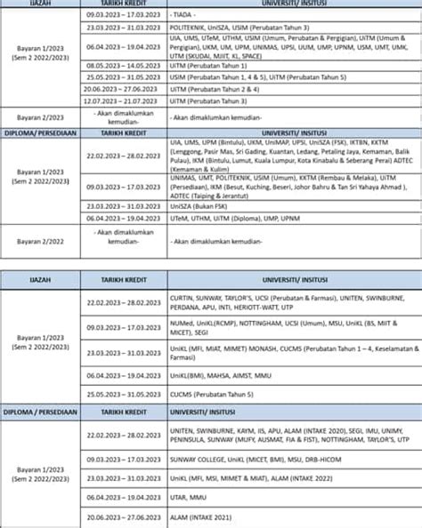Myself Jpa Jadual Bayaran Elaun 2024 And Login Duit Masuk