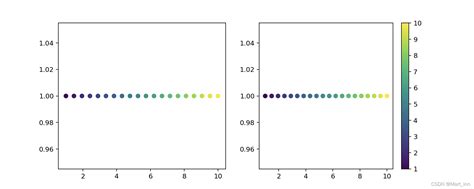 【ds With Python】matplotlib入门三：cm模块、colormap配色、animation动画与canvas交互设计