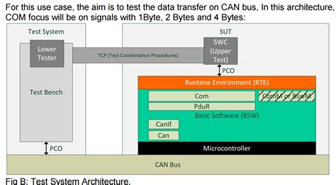 Dbc Topic 2 Multiplexor Multiplexing Of Can Signal Is Realized In Dbc Programmer Sought