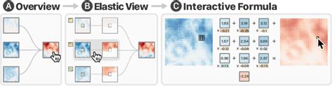Figure 2 From Cnn Explainer Learning Convolutional Neural Networks