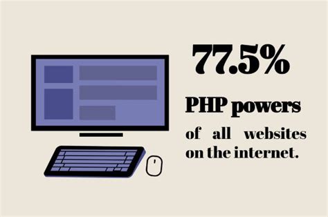 how many websites use php [php usage statistics 2025]