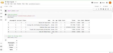Kowsalya V On Linkedin Datascience Python Pandas Titanicdataset