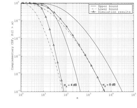 bounds on the complementary cdf of the sum of 6 identically independent