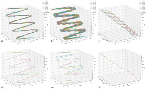 Figure 3 From Interactive Inverse Spatio Temporal Crowd Motion Design Semantic Scholar