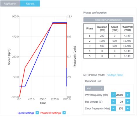 Stm32motorcontrol6 Step Optimization And Troubleshooting Of Sensor