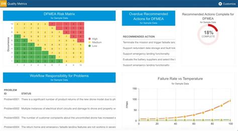 DFMEA Design FMEA Software Free Trial From Relyence