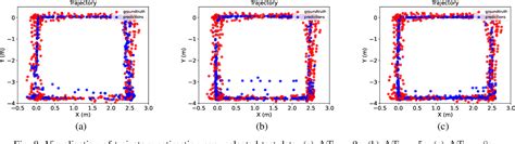 Figure 8 From Object Trajectory Estimation With Continuous Time Neural Dynamic Learning Of