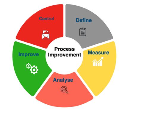 Centauri Research Provides Process Consultancy Services To SMB S