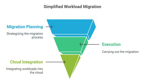 10 Compelling Reasons To Choose Nutanix For Your Vmware To Cloud Migration Trainocate Blog