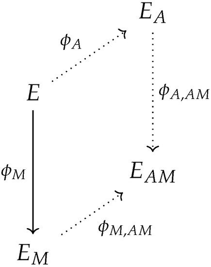 Cryptography An Open Access Journal From MDPI