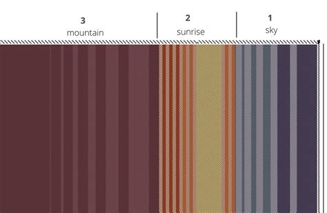 The Fibonacci Sequence In Weaving Berry Lake Fiber Arts