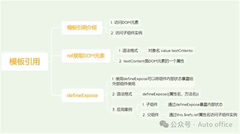Vue3前端框架实战手册——从入门到精通全攻略 知乎