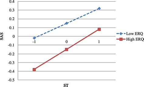 A Cross Sectional Association Between Screen Based Sedentary Behavior Prbm