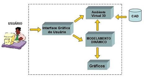 Diagrama De Módulos Download Scientific Diagram