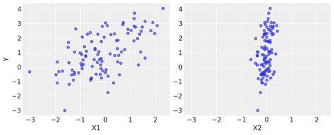 Introductory Overview Of Pymc — Pymc V5 15 0 Documentation
