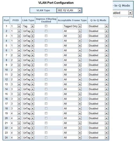 Configuring 802 1Q VLANs On Vigor3200 And Planet Smart Switch DrayTek FAQ