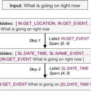 Example Of The Parsing Process In Our Framework Each Tree Is A Download Scientific Diagram