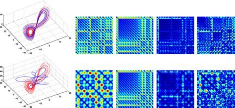 Figure 3 From Exploring Sparseness And Self Similarity For Action Recognition Semantic Scholar