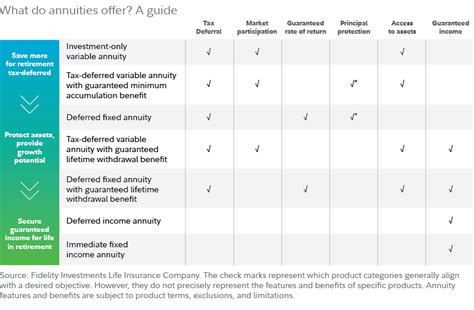What Are Annuities And How Do They Work
