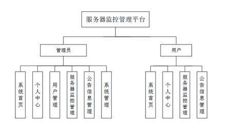 基于数据可视化springboot的系统监控综合管理与可视化平台设计和实现源码论文部署讲解等 Csdn博客