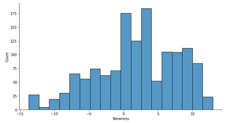 Bank Note Authentication Using Keras Sequential Model Analytics Vidhya