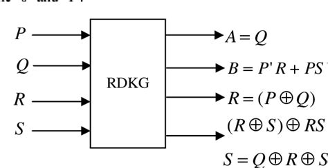 Figure 5 From Power Efficient Radix 2 Dit Fft Using Folding Technique