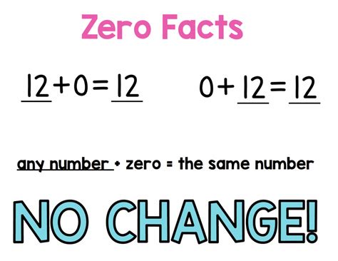 2 examples to add zeros at the beginning of a number in
