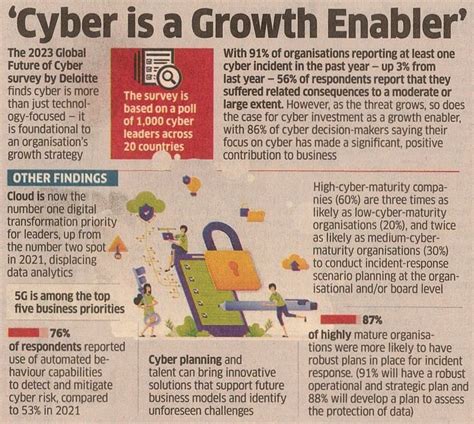 Gaurav Shukla On Linkedin Cybersecurity Cyber