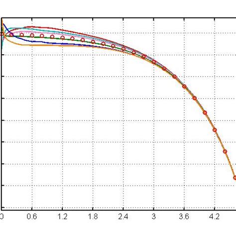 Switching Topology For Leaderless Cases Download Scientific Diagram