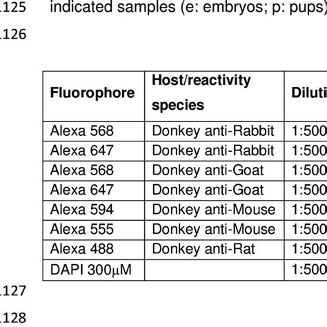 List Of Primary Antibodies Used Antigen Retrieval Protocol 30 Minutes Download Scientific