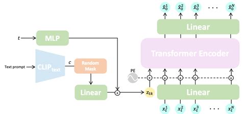 Human Motion Diffusion Model