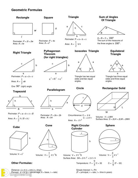 Most Important List Of Math Formulas Engineering Discoveries Math Methods Math Formulas