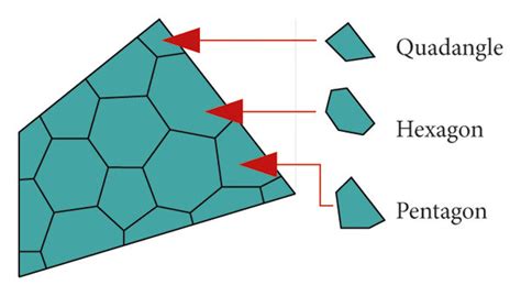 the supported element type in the psbfem uel a a polygon