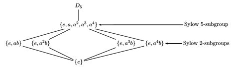 Tikz Pgf Draw Arrow In Picture TeX LaTeX Stack Exchange