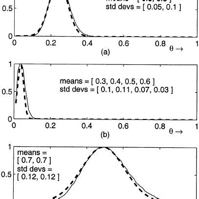 Union And Intersection Of Two Type 2 Fuzzy Sets Using The Pictorial Download Scientific Diagram