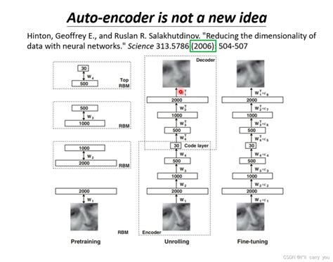 【李宏毅2021机器学习深度学习】7 5，7 6 自编码器（auto Encoder）decoder可以当generator吗 Csdn博客