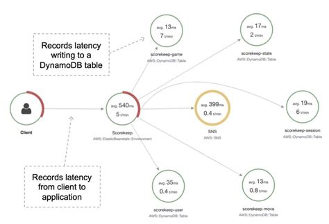 Aws Developer Tools Overview Aws Cheat Sheet