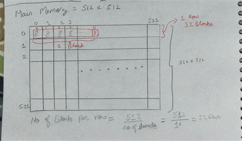 Co And Architecture Gate Cse 2006 Question 81