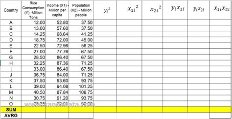 How To Calculate Bo B1 And B2 Coefficient Manually In Multiple Linear Regression KANDA DATA