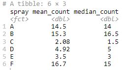 How To Find The Mean And Median Of Grouped Data With Examples In R