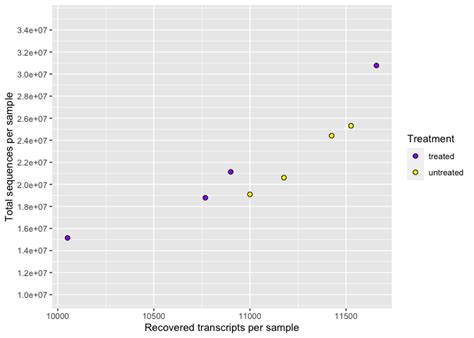 Introduction To Data Visualization With R Part 2 R Introductory Series