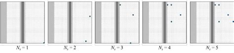 optimal sensor locations for number of sensors n s for five disbond