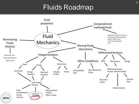 SOLUTION Lecture Turbulent Pipe Flow Chemical Engineering Studypool