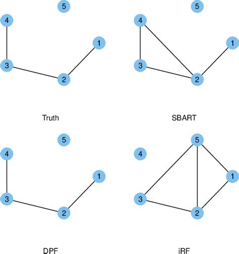 figure 1 from interaction detection with bayesian decision tree