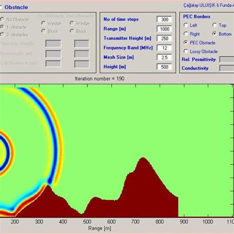 Modeling And Simulation Strategies For Groundwave Propagation In Download Scientific Diagram