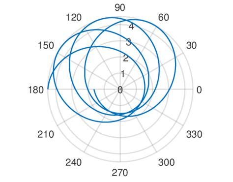 the orbit Ω Download Scientific Diagram