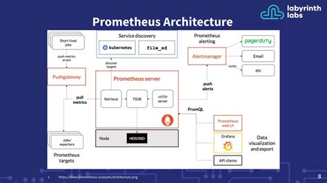Monitoring With Prometheus At Scale Pdf