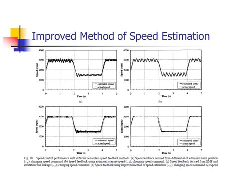 Ppt Improved Speed Estimation In Sensorless Pm Brushless Ac Drives