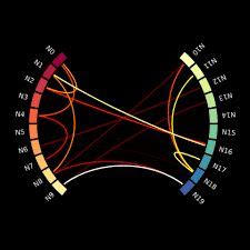 Chord Diagram Python Examples And Code