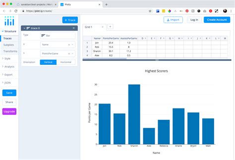 Data World And Plotly